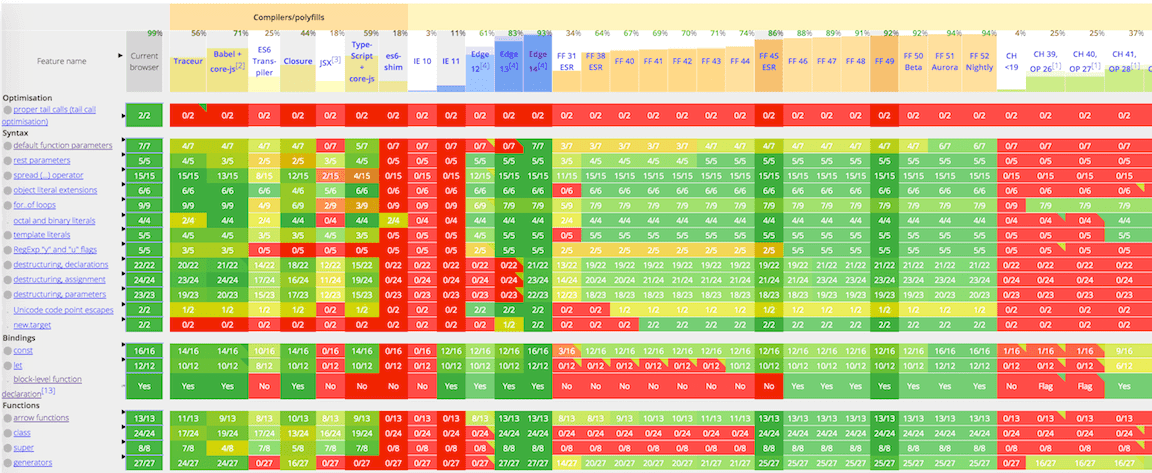TypeScript With Babel: A Beautiful Marriage TypeScript With Babel: A Beautiful Marriage